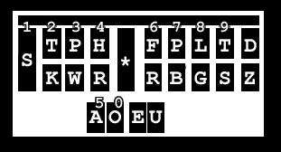 Court Reporter Keyboard Layout - prntbl.concejomunicipaldechinu.gov.co